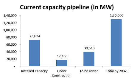 NTPC Share Price ₹337.10 Today: Market Cap, Price Chart, Financials and ...