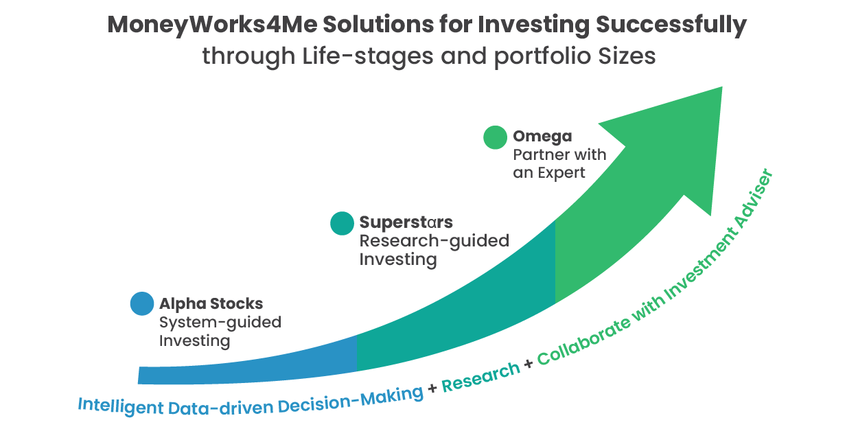 MoneyWorks4Me – India's Trusted Investment Advisory for Long-Term ...