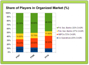 Company Shastra: Manappuram General Finance & Leasing Ltd. (MAGFIL ...