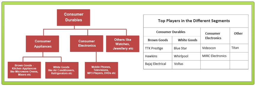 Consumer Durable Goods