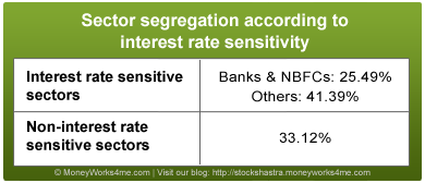 Gap between Sensex and Sensex@MRP narrows. What should you do ...