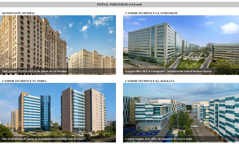 Brookfield India REIT IPO Review; Avoid | MoneyWorks4me