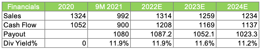 PowerGrid InvIT IPO Review: A regular income option with some risk ...