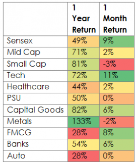 September 2021 Stock Market Outlook - MoneyWorks4me