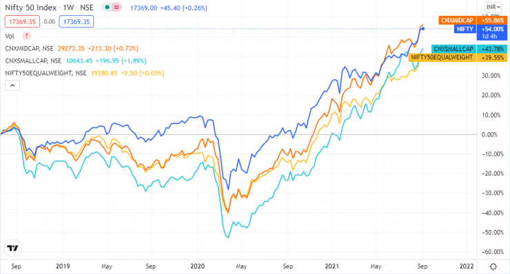 September 2021 Stock Market Outlook - MoneyWorks4me