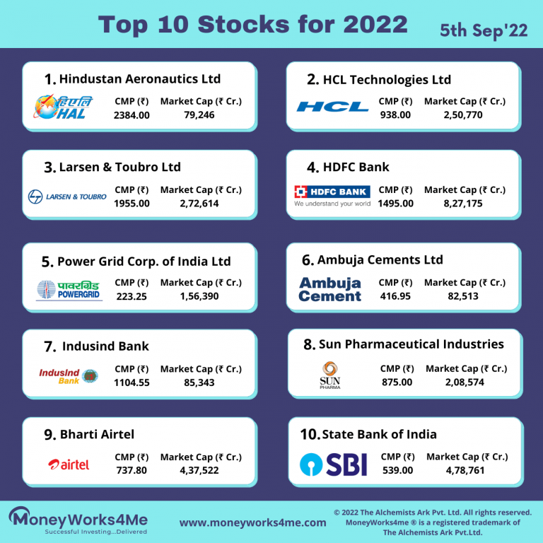 Top 10 Stocks for 2022 | Best Indian Stocks for 2022 - MoneyWorks4Me