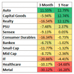 June 2022 Stock Market Outlook - MoneyWorks4Me