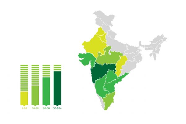 Avenue Supermarts Ltd Annual Report for 2022- MoneyWorks4Me