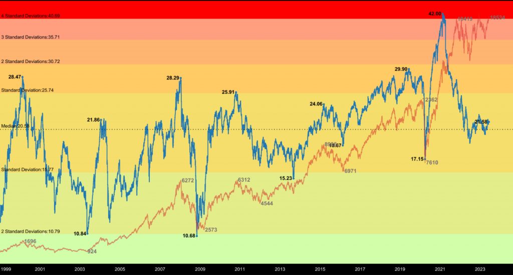 June 2023 Stock Market Outlook - MoneyWorks4Me