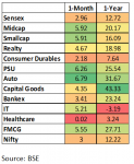 June 2023 Stock Market Outlook - MoneyWorks4Me
