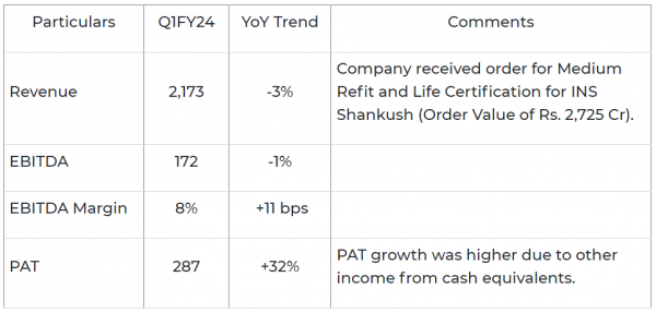 Q1FY24 Results Update for ITC, Divi's Laboratories, Apollo Hospitals ...