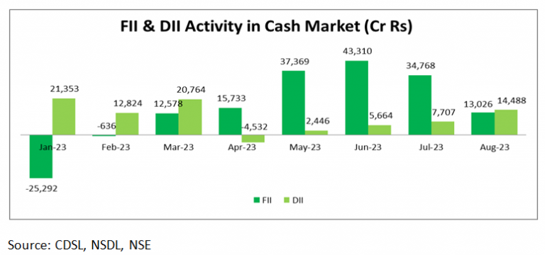 September 2023 Stock Market Outlook - MoneyWorks4Me