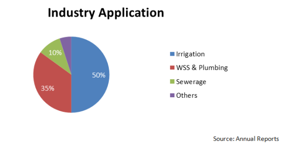 The Indian Pipe Sector: Trends, Players, and Future Outlook - MoneyWorks4Me