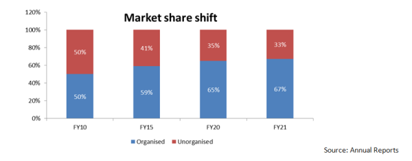 The Indian Pipe Sector: Trends, Players, and Future Outlook - MoneyWorks4Me