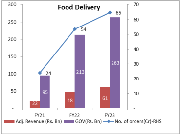 Zomato's Path to Profitability and Growth - MoneyWorks4Me