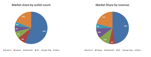 India's QSR Sector: Growth, Strategies, and Realities - MoneyWorks4Me